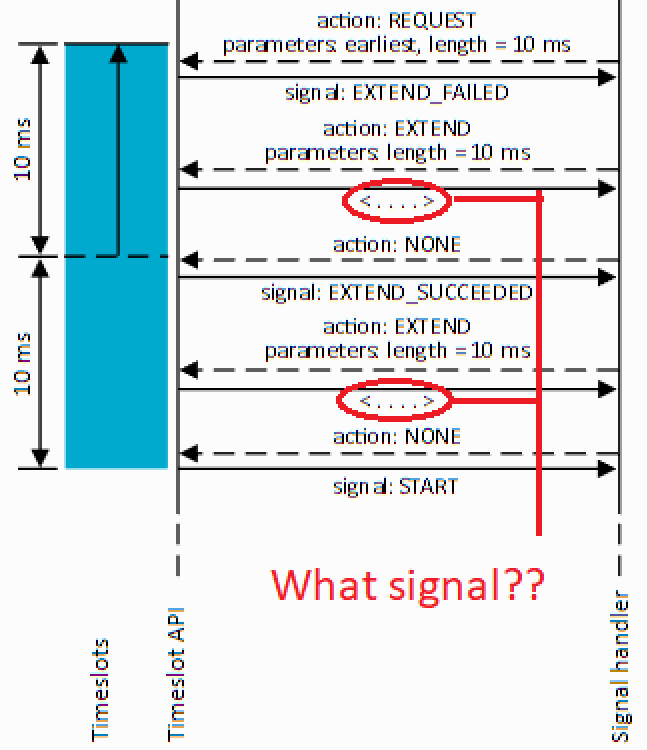 MPSL Timer0 Not Firing More Than Once, Needed for MPSL_TIMESLOT_SIGNAL_ACTION_EXTEND and MPSL ...