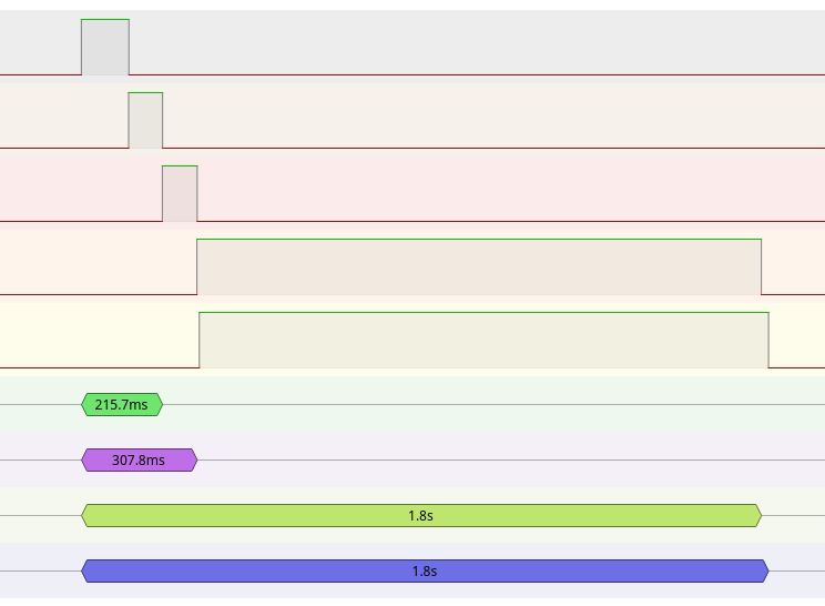Ble Data Relay Latency Issues Nordic Qanda Nordic Devzone Nordic Devzone