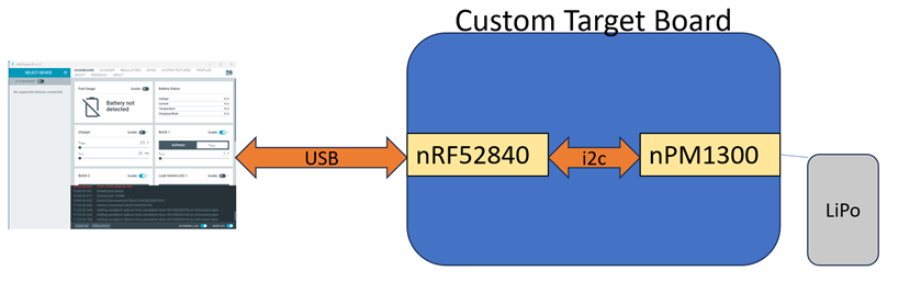 Is it possible to get access to the firmware running on the nRF5340 (nPM Controller) on the ...