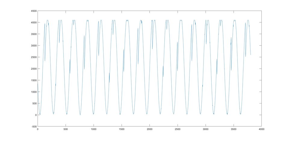 nRF52833 SAADC with Channel Scanning Settling Time - Nordic Q&A - Nordic DevZone - Nordic DevZone