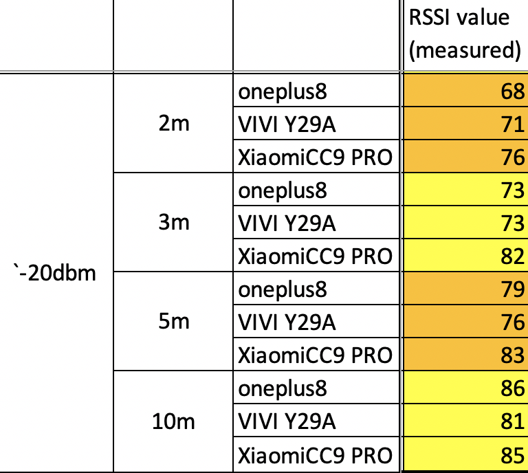 Softdevice S140 temporarily stops advertising BLE - Nordic Q&A - Nordic DevZone - Nordic DevZone
