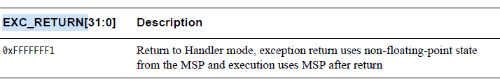 Wrong Link Register Value In Hardfault Handler Nordic Qanda Nordic Devzone Nordic Devzone