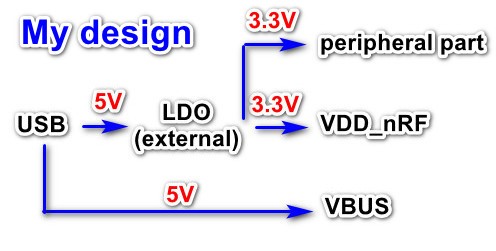 Power flow backward from VDD_nRF in nrf52840 "Circuit configuration no.5 shcematic" - Nordic Q&A ...